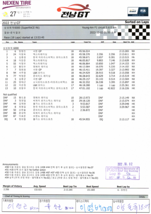 2022CJ大韓通運スーパーレースチャンピオンシップ第6戦，チャン·ヒョンジン(Seohan GP)優勝 | AUTOCARFE JAPAN